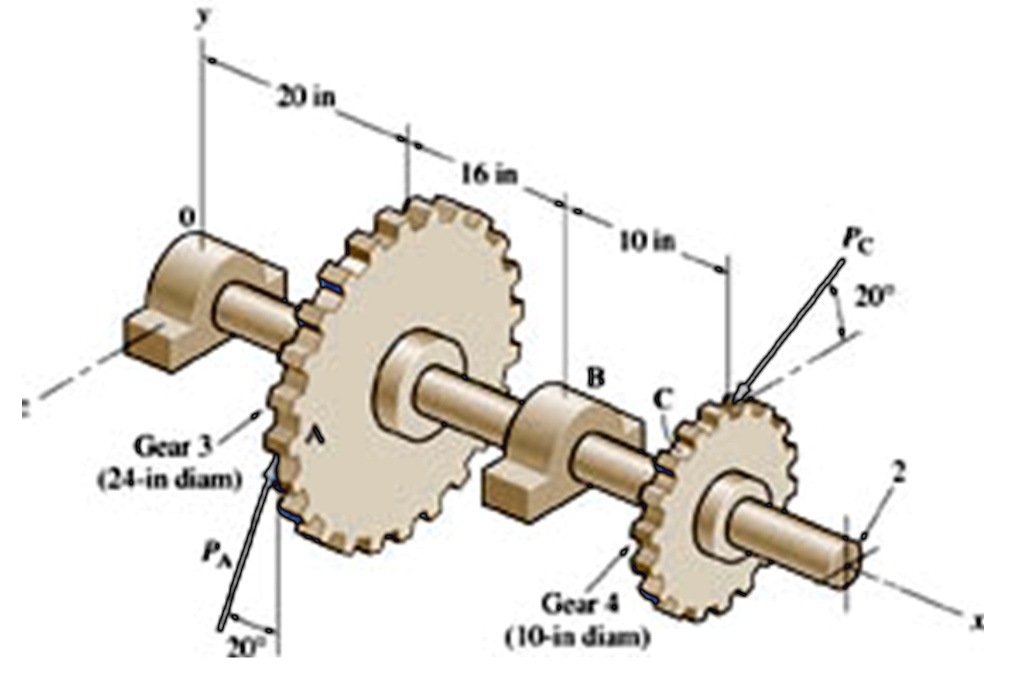 20 in 16 in 10 in PC 20° Gear 3 (24-in diam) A 20° B C 2 Gear 4 (10-in ...