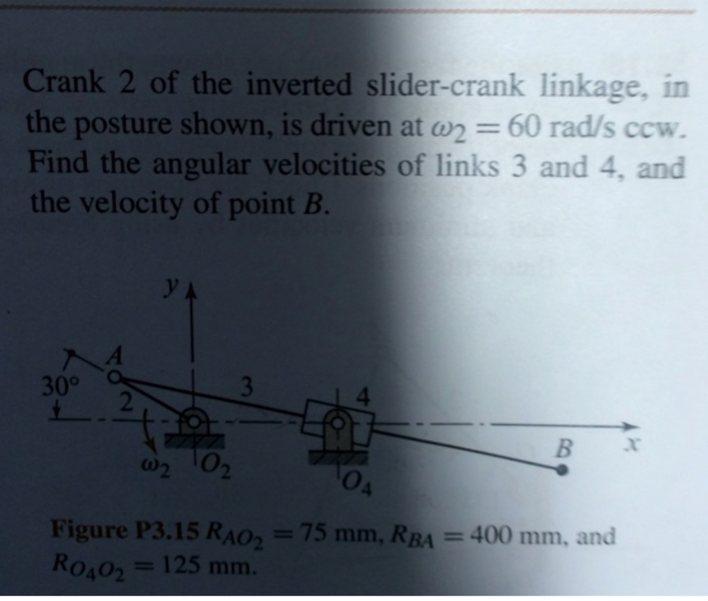 Crank 2 of the inverted slider-crank linkage, in the posture shown, is driven at ω2 = 60 rad/s ...