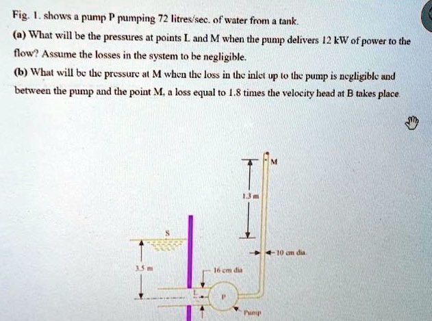 Fig. 1. shows a pump P pumping 72 litres/sec. of water from a tank. (a ...