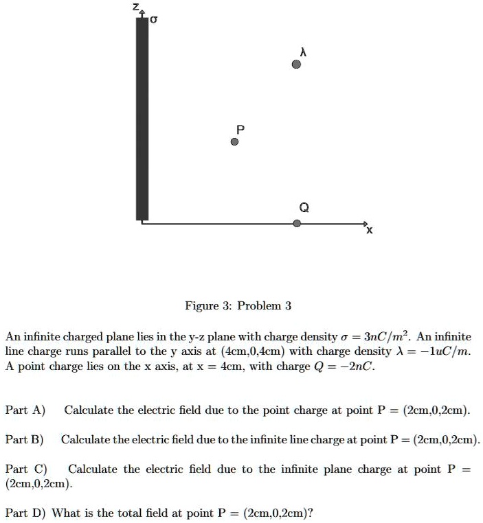 Solved Figure 3 Problem 3 An Infinite Charged Plane Lies In The Y Z Plane With Charge Density