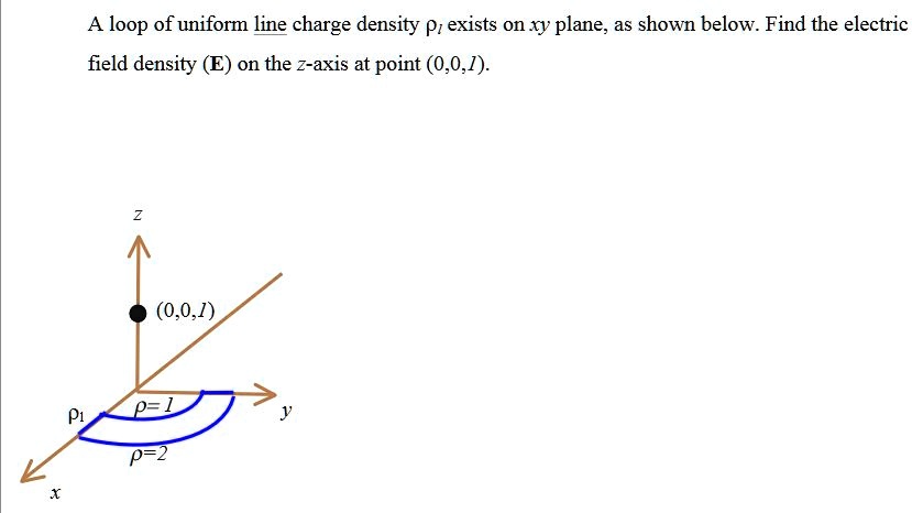 SOLVED: A loop of uniform line charge density P exists on the xy plane, as shown below. Find the ...