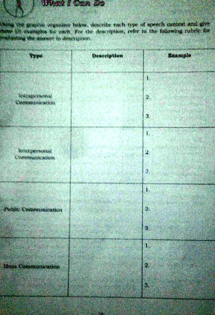 SOLVED: Using the graphic organizer below, describe each type of speech ...