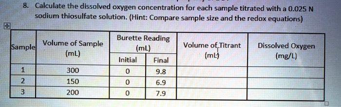 SOLVED: Calculate the dissolved oxygen concentration for each sample ...