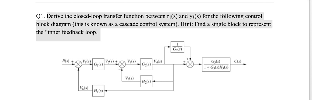 SOLVED: Q1. Derive the closed-loop transfer function between ri(s) and yi(s) for the following ...