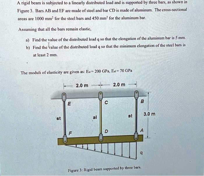 SOLVED: Texts: A rigid beam is subjected to a linearly distributed load ...