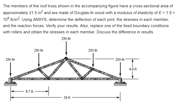 The members of the roof truss shown in the accompanying figure have a cross-sectional area of ...