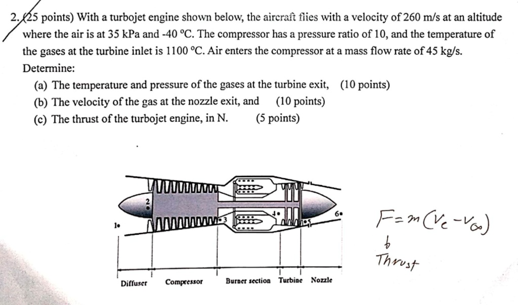 2.(25 points) With a turbojet engine shown below, the aircraft flies ...