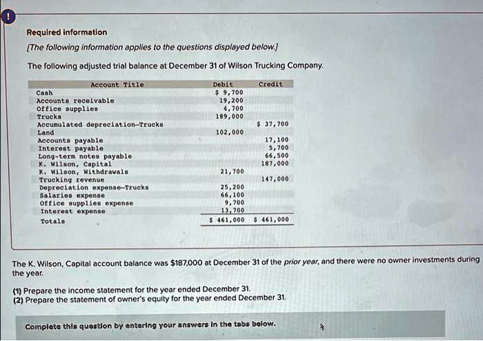 SOLVED: The following adjusted trial balance at December 31 of Wilson ...