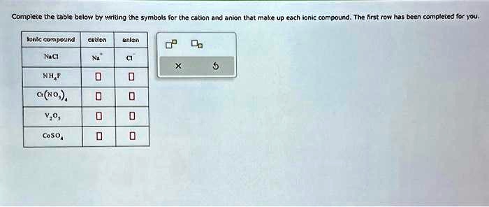Texts Complete The Table Below By Writing The Symbols For The Cation And Anion That Make Up Each