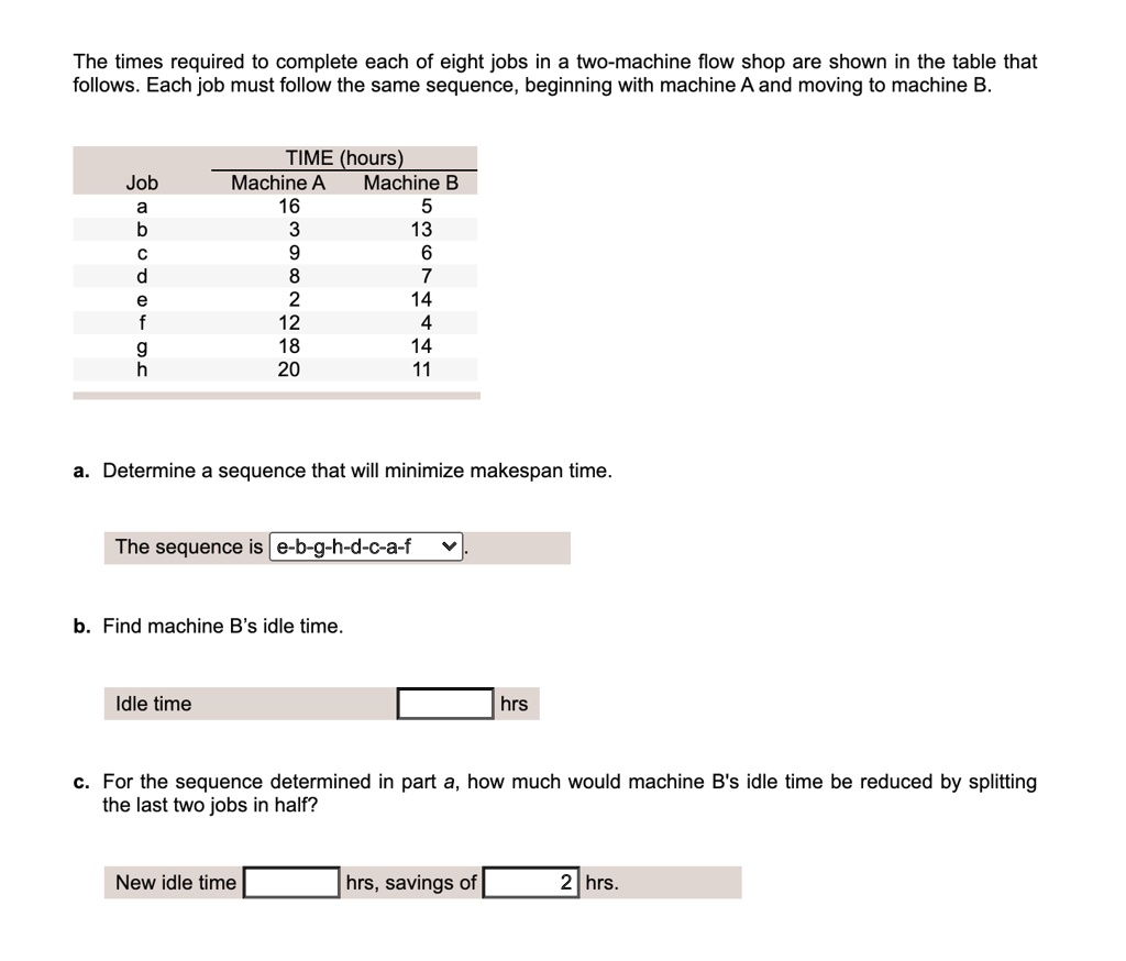 The times required to complete each of eight jobs in a two-machine flow shop are shown in the ...