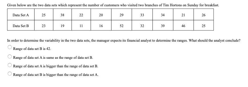 Solved Given Below Are The Two Data Sets Which Represent The Number Of Customers Who Visited 1910