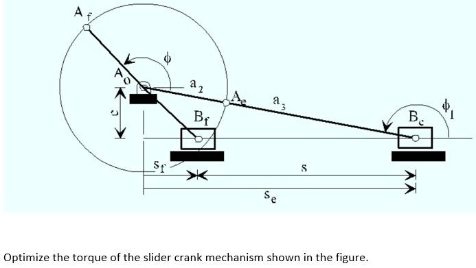 Optimize the torque of the slider crank mechanism shown in the figure.