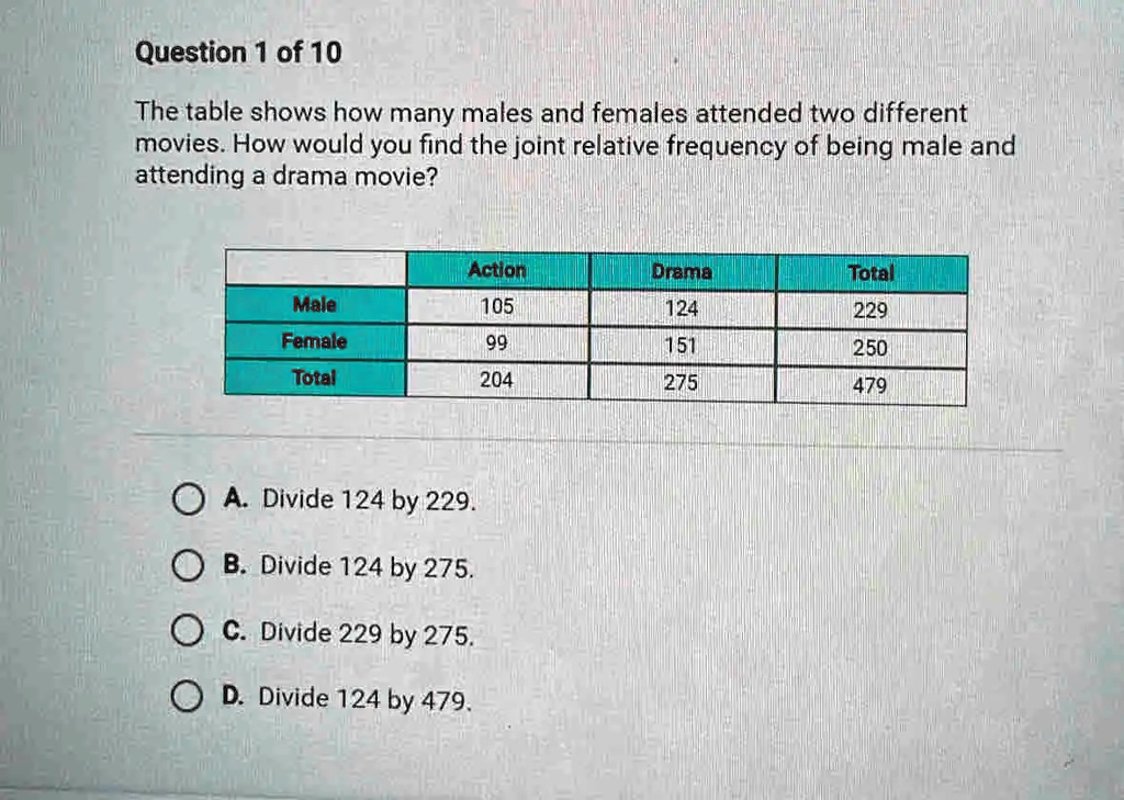 SOLVED: Question 1 of 10 The table shows how many males and females ...