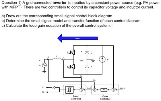 Question 1) A grid-connected inverter is inputted by a constant power ...