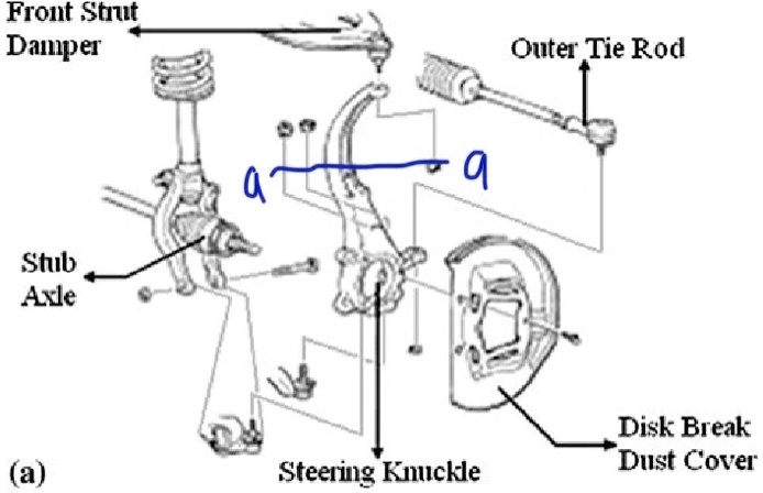 Front Strut Damper Stub Axle q Outer Tie Rod (a) Steering Knuckle Disk ...