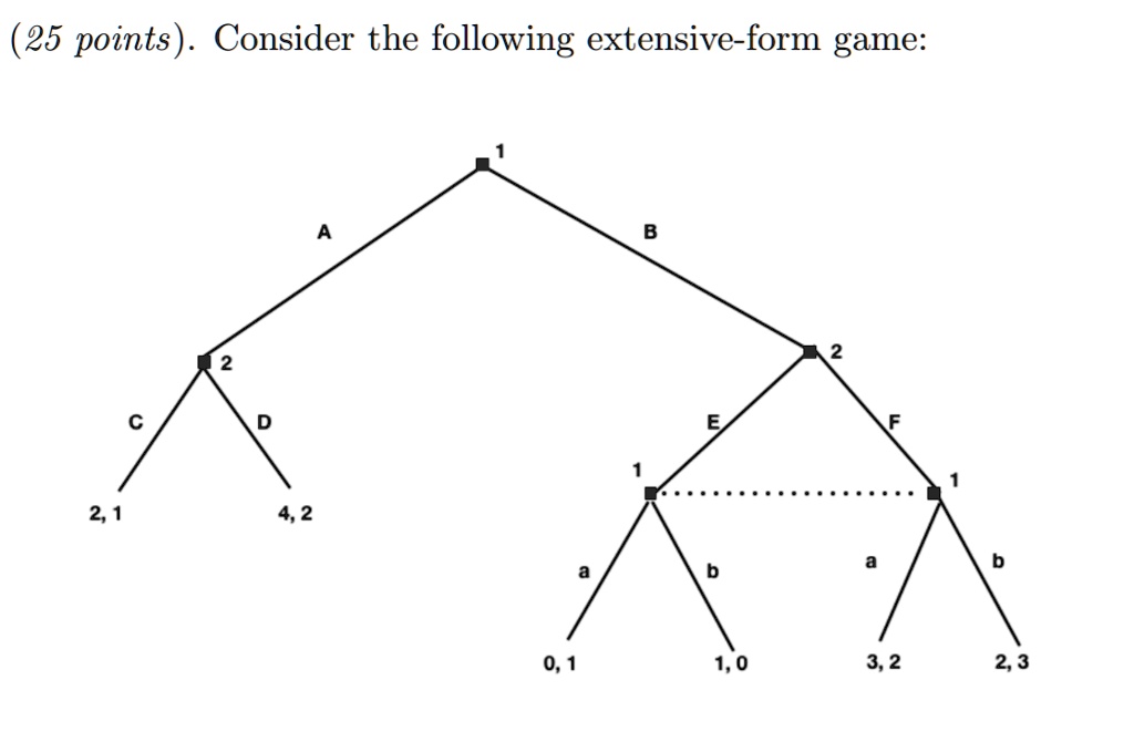 (25 points). Consider the following extensive-form game:
