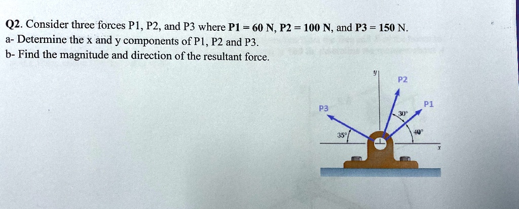 Q2. Consider three forces P1, P2, and P3 where P1 = 60 N, P2 = 100 N ...