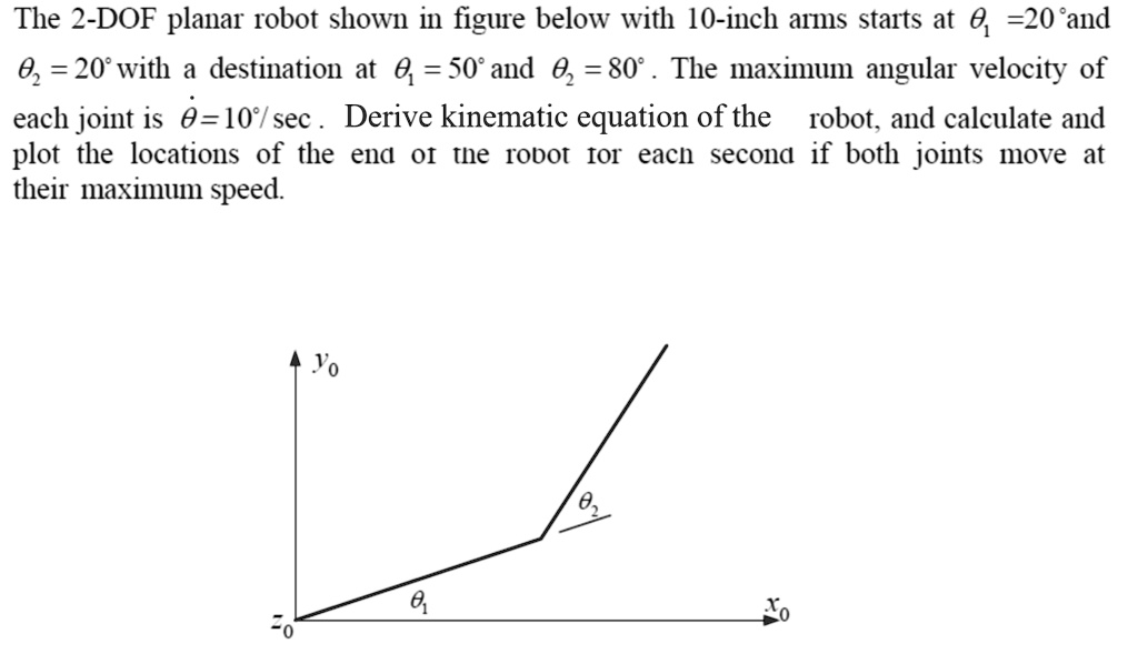 The 2-DOF planar robot shown in figure below with 10-inch arms starts ...