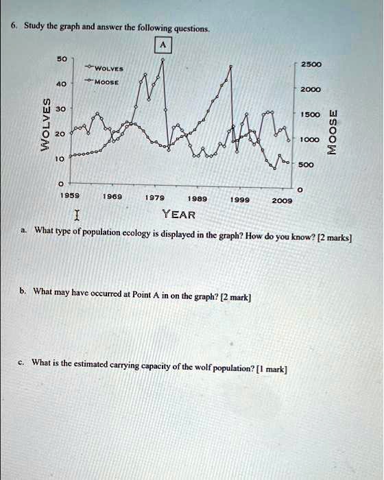 6. Study the graph and answer the following questions. WOLVES A 50 ...