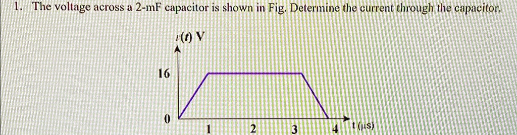 The voltage across a 2-mF capacitor is shown in Fig. Determine the ...