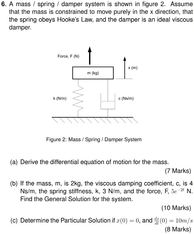 6. A mass / spring / damper system is shown in figure 2. Assume that ...