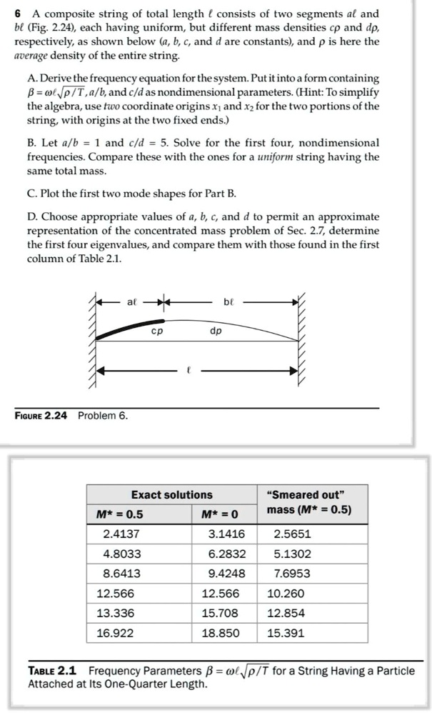 SOLVED: A composite string of total length consists of two segments at ...