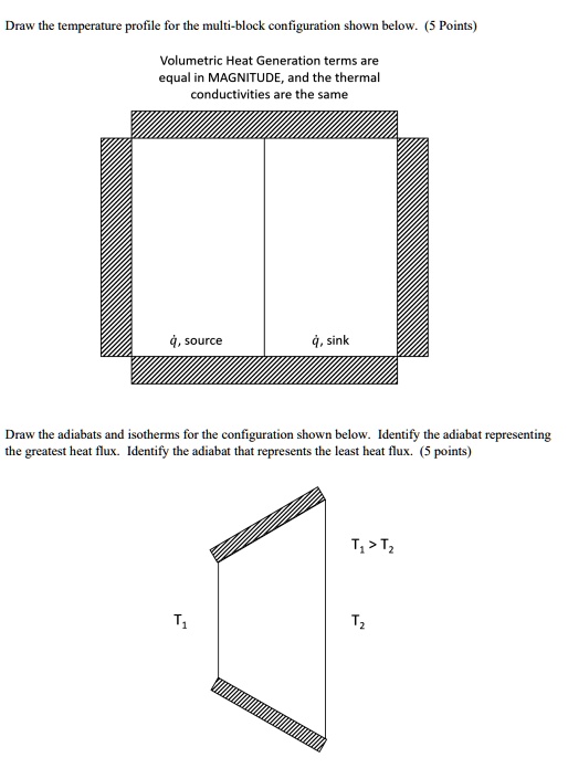 Draw the temperature profile for the multi-block configuration shown ...