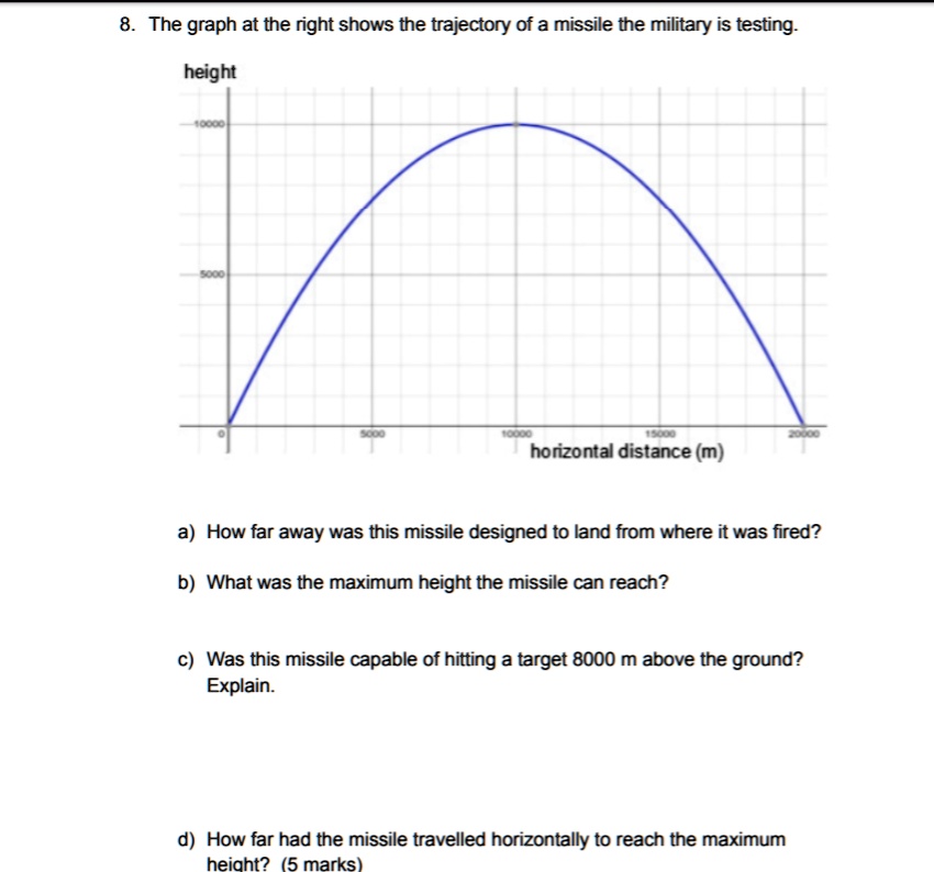 8. The graph at the right shows the trajectory of a missile the ...