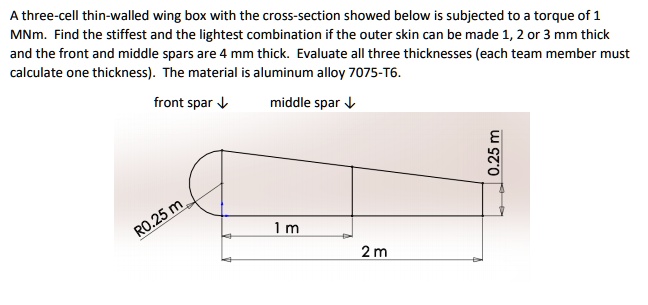 SOLVED: A three-cell thin-walled wing box with the cross-section shown ...