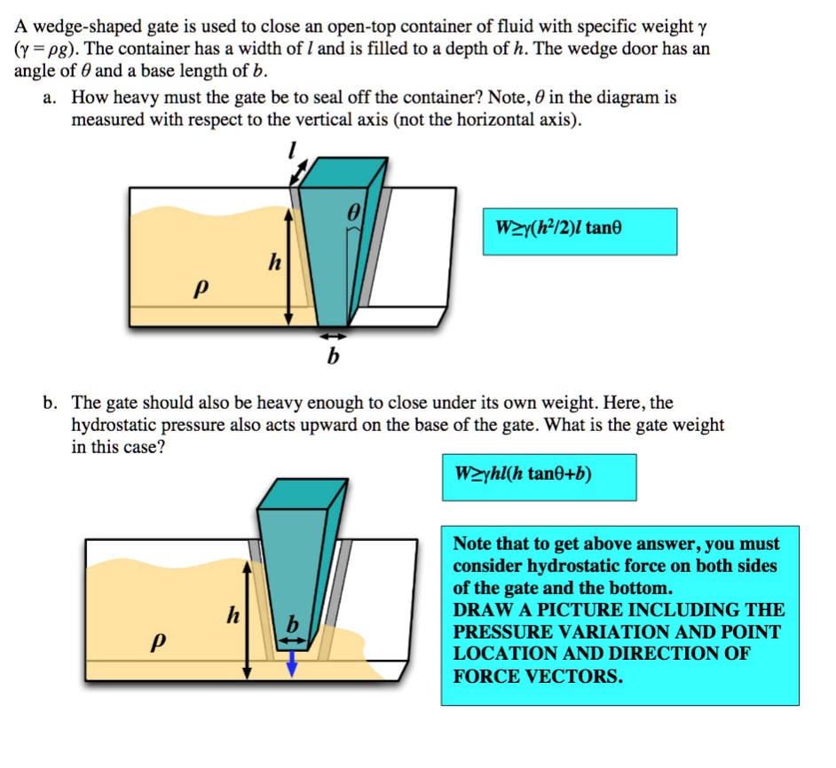 A wedge-shaped gate is used to close an open-top container of fluid with specific weight y (y ...