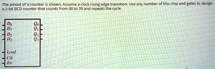 The pinout of a counter is shown. Assume a clock rising edge transition ...
