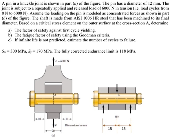 SOLVED: A pin in a knuckle joint is shown in part () of the figure. The ...