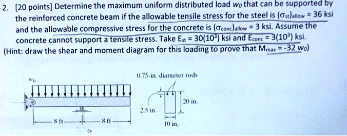 SOLVED: Determine the maximum uniformly distributed load wo that can be ...