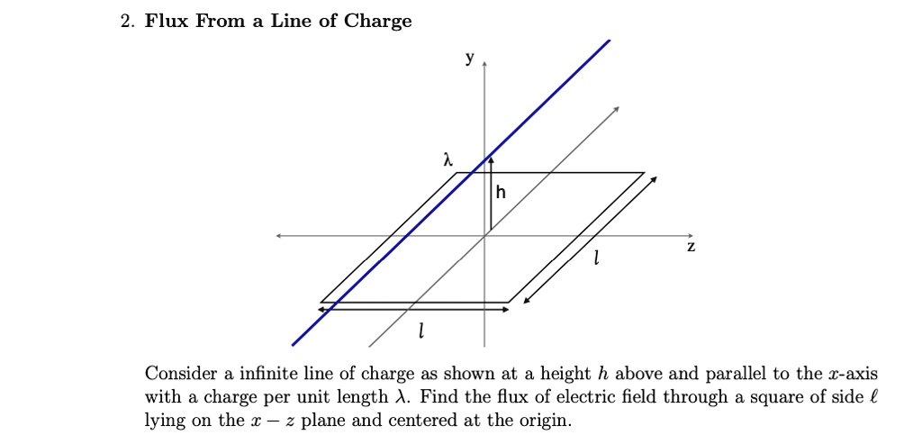 SOLVED:Flux From a Line of Charge Consider a infinite line of charge as ...