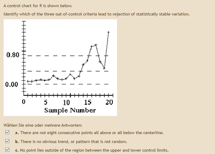 control chart for r is shown below identify which of the three out of ...