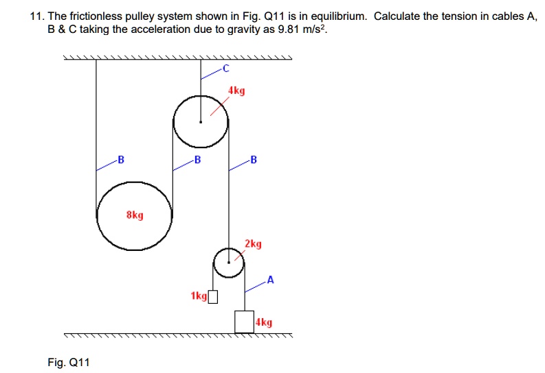 SOLVED: The frictionless pulley system shown in Fig. Q11 is in equilibrium. Calculate the ...