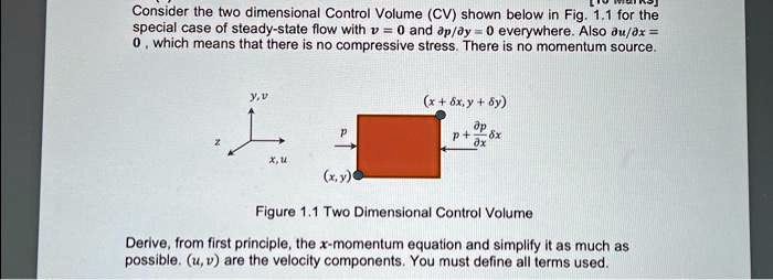 Consider the two dimensional Control Volume (CV) shown below in Fig. 1. ...