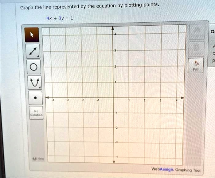 SOLVED: Graph the line represented by the equation by plotting points ...