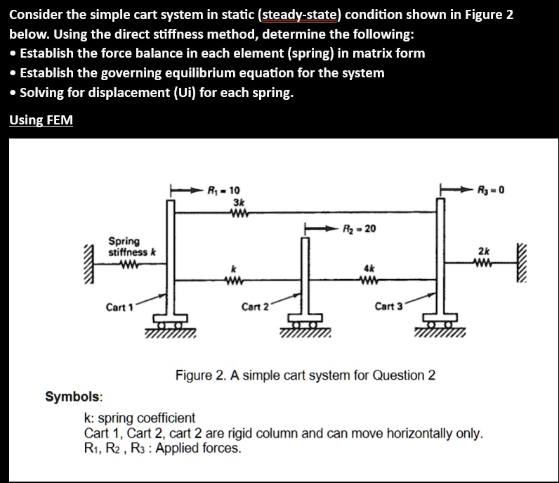 Consider the simple cart system in static (steady-state) condition shown in Figure 2 below ...