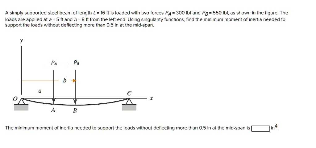 SOLVED: A simply supported steel beam of length L = 16 ft is loaded with two forces PA = 300 lbf ...