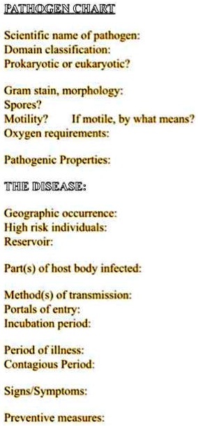 SOLVED: PATHOGEN CHART Scientific name of pathogen: Domain ...