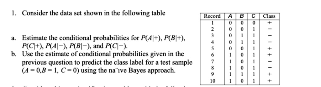 SOLVED: Consider the data set shown in the following table: Record Class Al+ P(Al+) Bl+ P(Bl+ ...