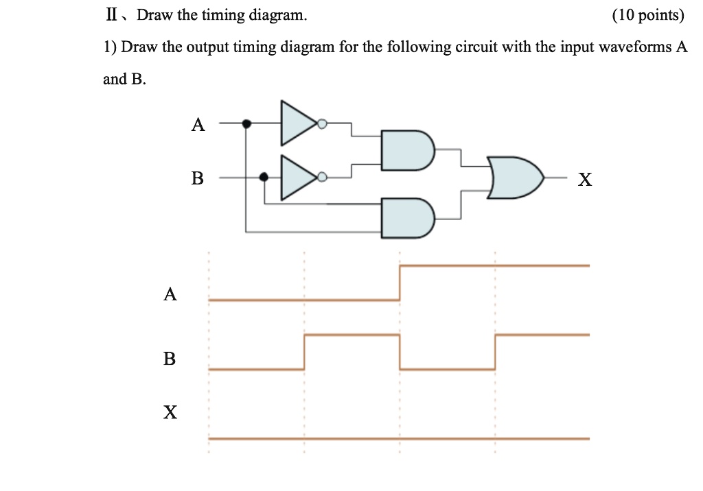 SOLVED: II Draw the timing diagram. (10 points) 1) Draw the output ...