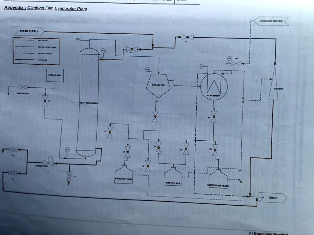 appendix climbing film evaporator plant steam supply vacuum line ...