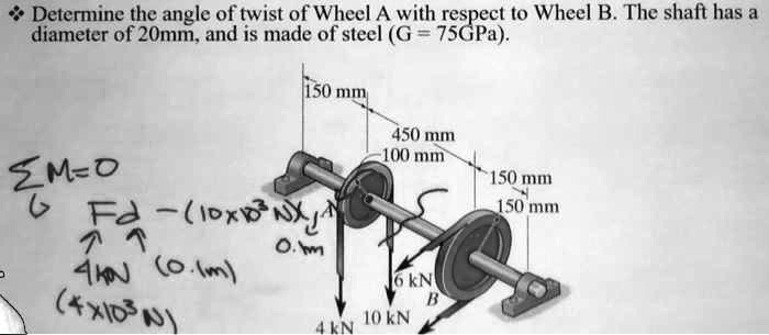SOLVED: Determine the angle of twist of Wheel A with respect to Wheel B ...