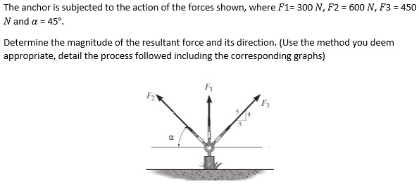 The anchor is subjected to the action of the forces shown, where F1 ...