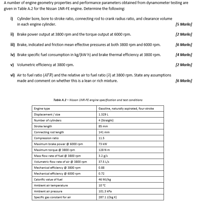 A number of engine geometry properties and performance parameters ...