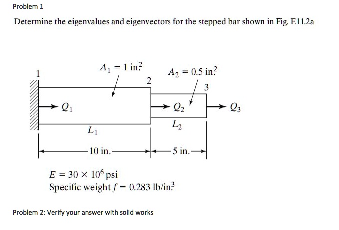 problem1 determine the eigenvalues and eigenvectors for the stepped bar ...