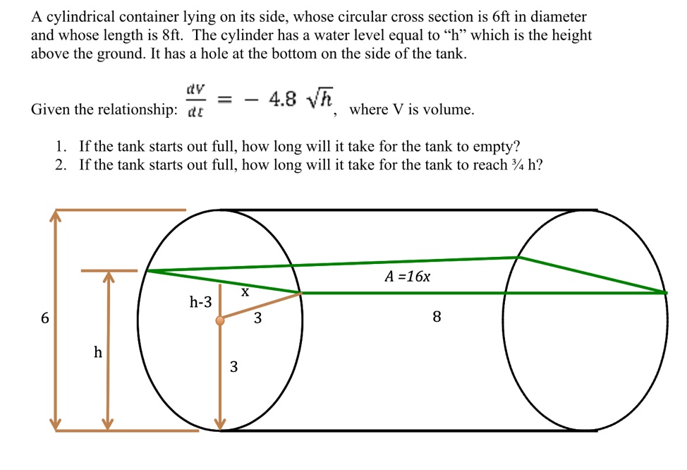 [GET ANSWER] a cylindrical container lying on its side whose circular cross section is 6ft in ...