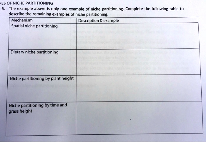 SOLVED: PES OF NICHE PARTITIONING The example above is only one example ...